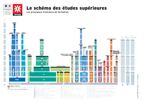 poursuites d'études supérieures post bac - Lycée Louis Armand Eaubonne